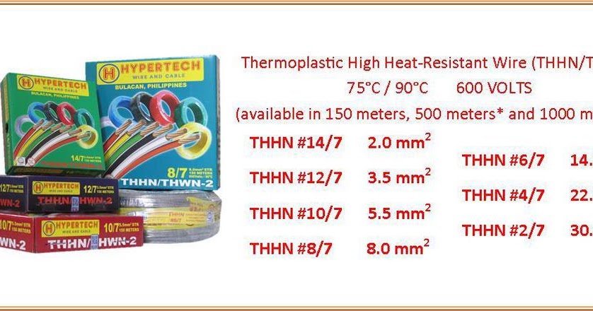Filipino Hardware : Hypertech Thhn Wire Philippines For Sale MetroManila