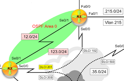 Hacking Cisco: OSPF Problem 1