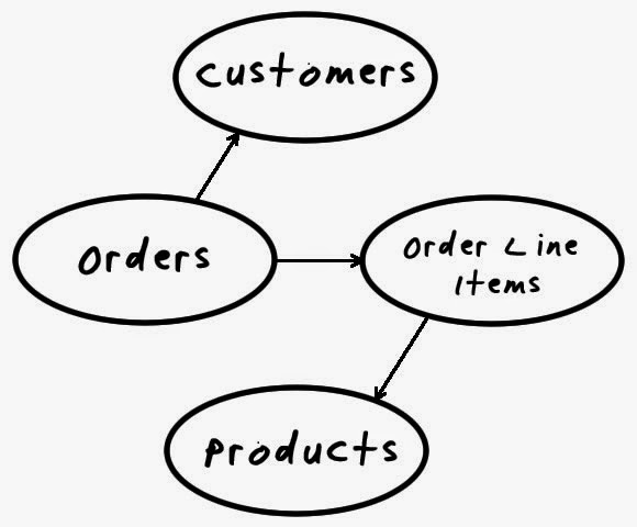 "How Thin is Thin?" An Example of Effective Story Slicing