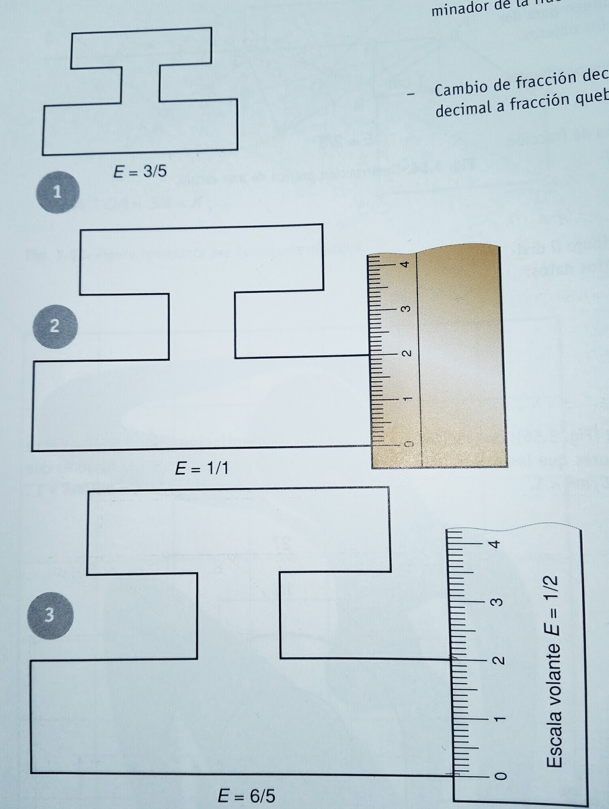 Geometría: Normalización: Escalas