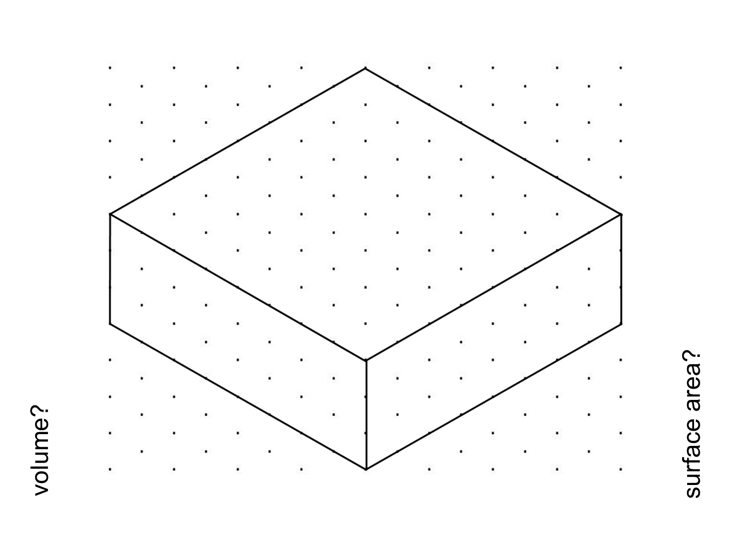 MEDIAN Don Steward mathematics teaching: cuboid surface area