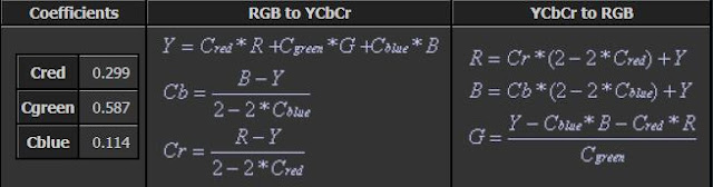 Utazások (nem csupán) Fotográfiában: JPEG alapok 1 - RGB - YCbCr ...