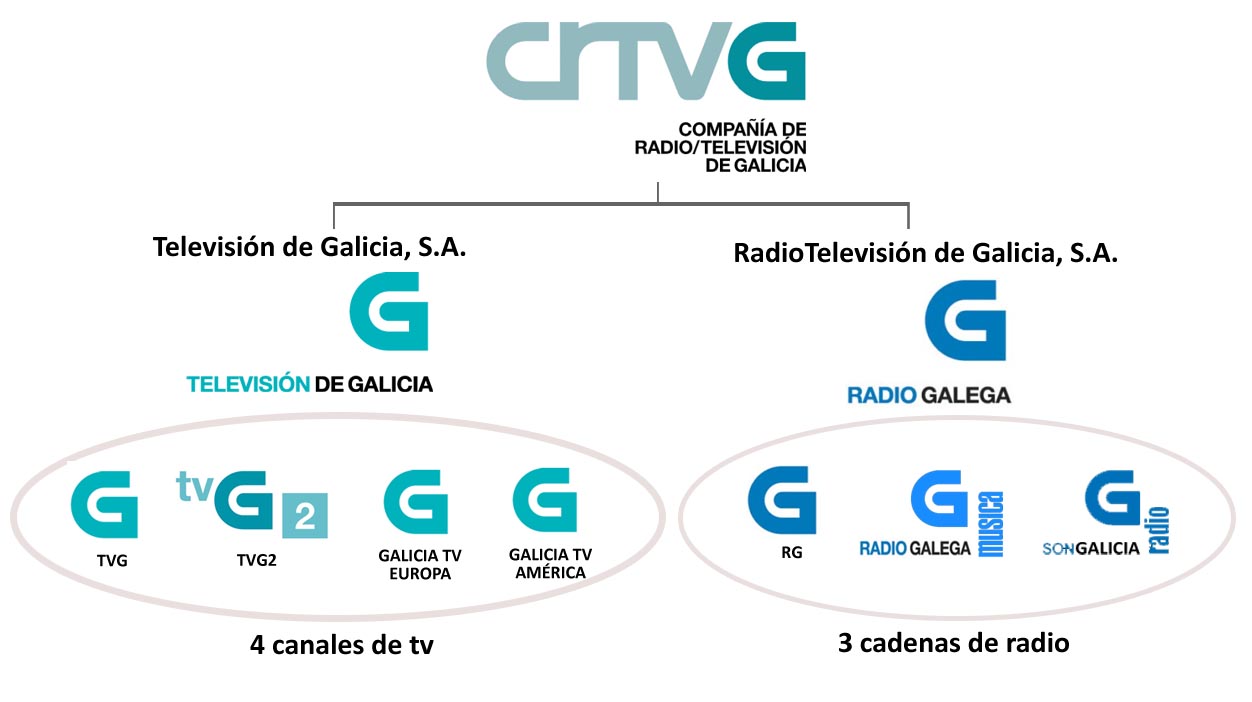 MUNDO DE LA EMPRESA BLOG: FINANZAS: Las cuentas anuales de la Radio ...