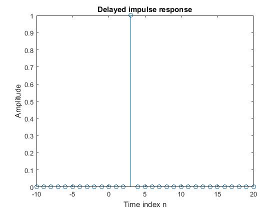 Generation of unit impulse, unit steps, advanced & delayed signal, uni ...