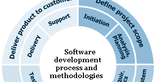 Manual Testing Tutorial - Software Testing Tutorial, ISTQB, Automation ...