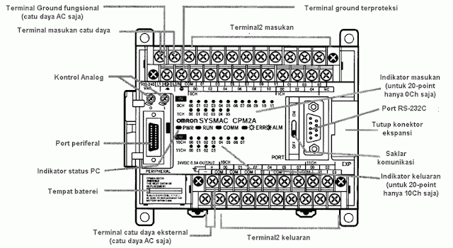 Belajar program PLC OMRON | Industrial Corner