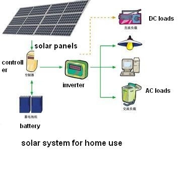 SOLAR CELL SOLUSI UNTUK ENERGI MASA DEPAN ~ DUNIA MESIN