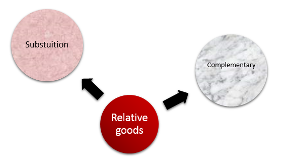 The microeconomics: The CoCa-CoLa Company