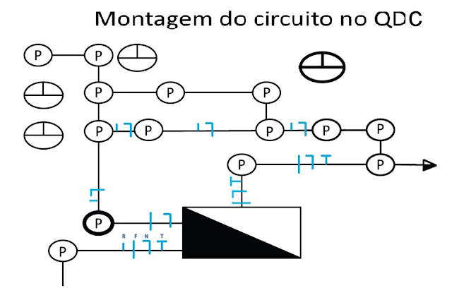 Eletrotécnico: Projetos de sistemas