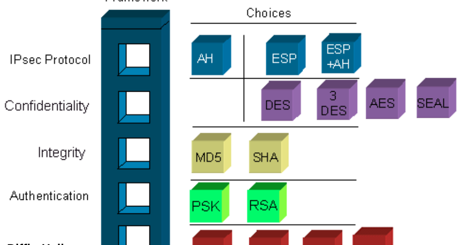 Harshani Somarathne: IPsec Protocol
