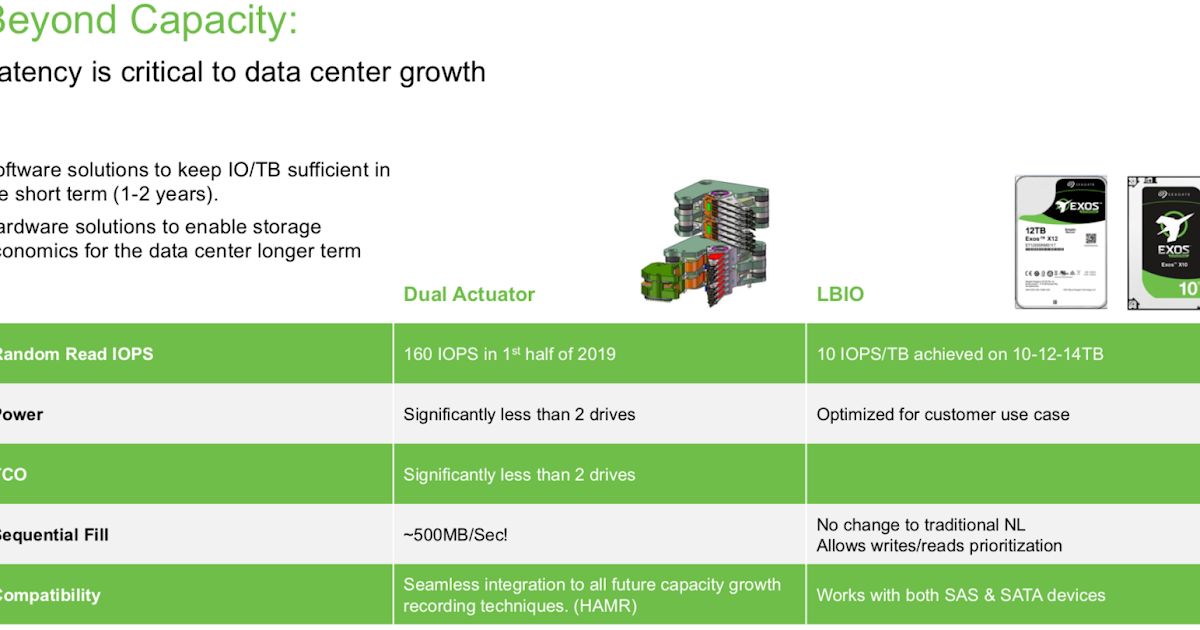 새로운 로드맵을 발표한 씨게이트