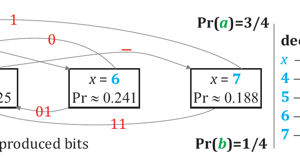 RealTime Data Compression: FSE decoding : how it works