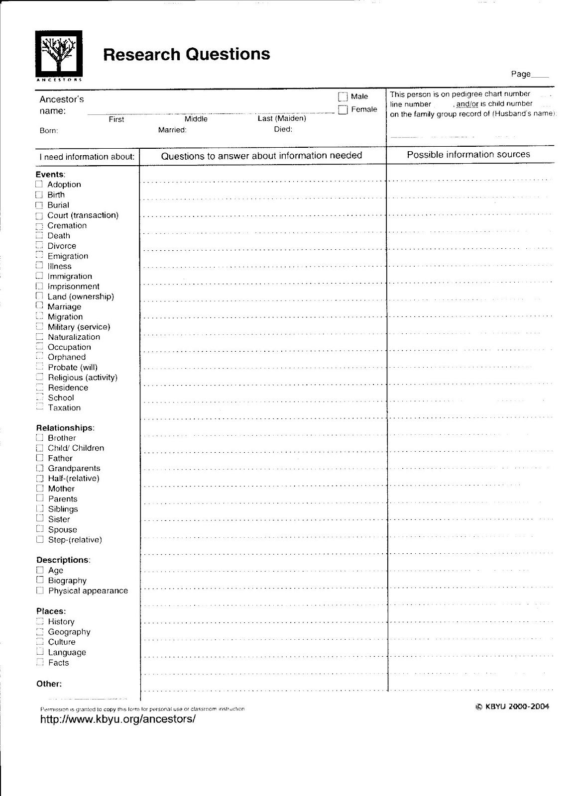 Pat Spears: Ancestor Detector: Using Research Logs and other Charts to ...