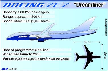 DEALARROW: Aero planes breaking new frontiers with sky deal