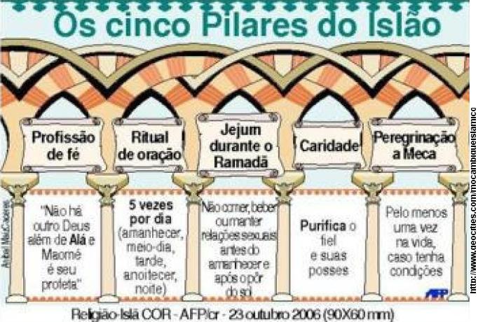 Testemunhos, entrevistas e reportagens sobre ex muçulmanos.: Mohammad ...