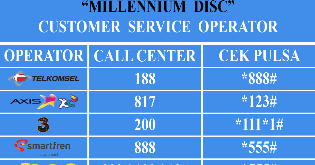 [DISTRIBUTOR MULTI PULSA ELEKTRIK] CUSTOMER SERVICE OPERATOR - TOKO ...