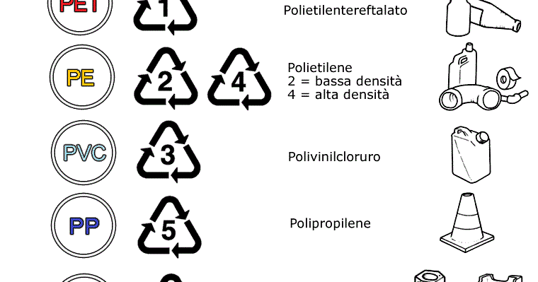 tecnodany: LE MATERIE PLASTICHE