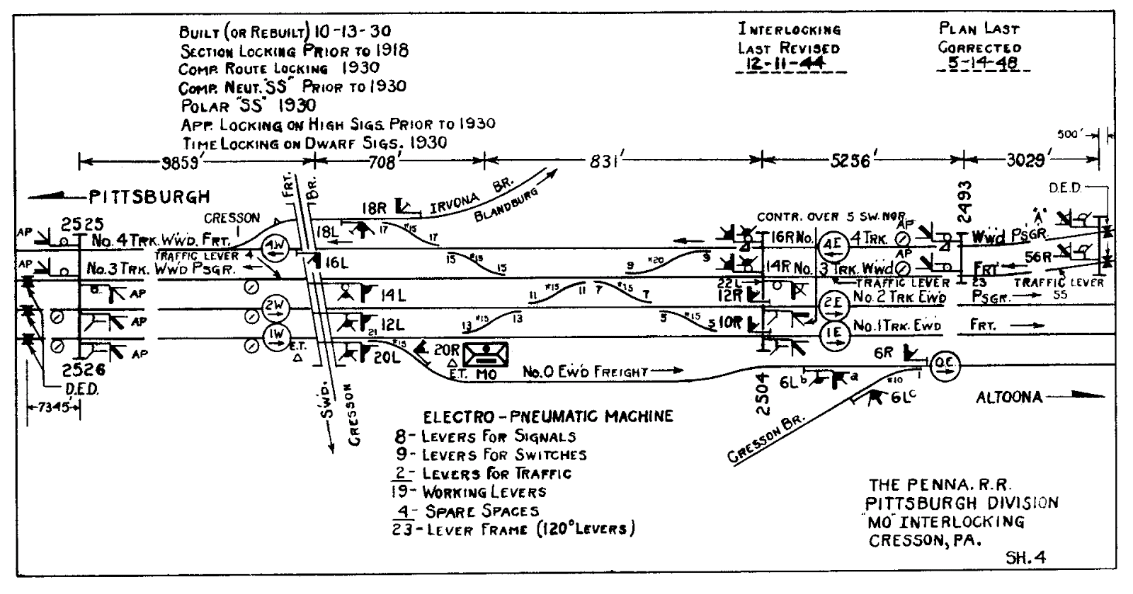 The Position Light: PRR Main Line Survey 2009 Part 8 (CP-UN to CP-C)