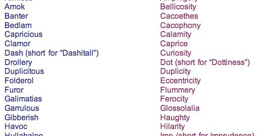 Rose Corcoran: The World of Miscast Spells: Goblin Names