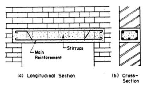 CIVIL-O-PEDIA: Lintels-Definition & Types