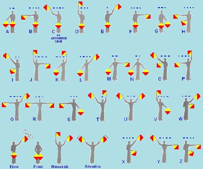 PRAMUKA: SEMAPHORE