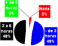Sartu eta ondo pasatu: DENBORA LIBREARI BURUZKO GALDETEGIA
