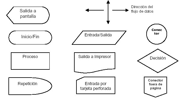 Bloque 5 Proyecto de diseño : Representacion gráfica de los procesos ...