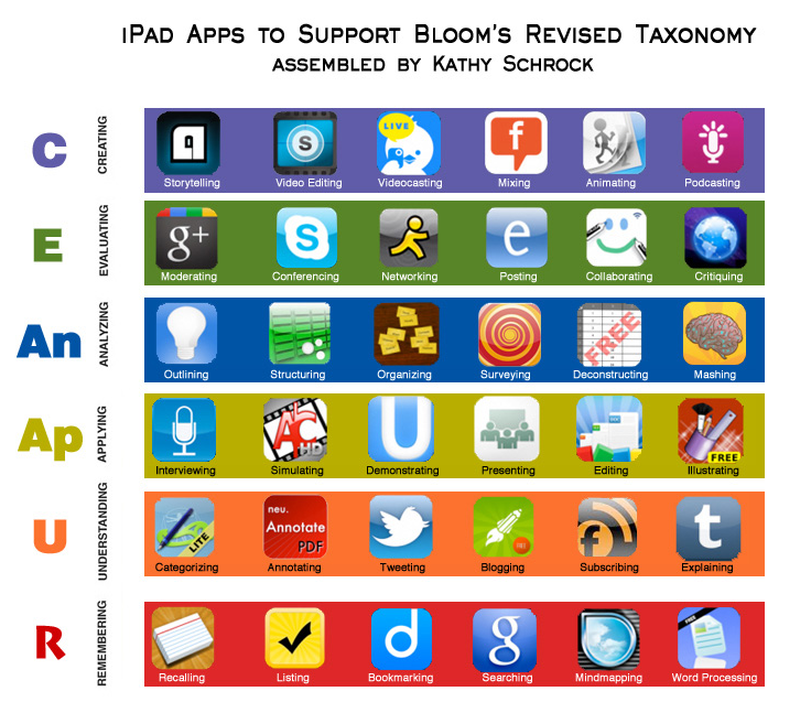 Educational Technology Guy: Apps to Support Bloom's Taxonomy - Android ... Educational Technology Guy: Apps to Support Bloom's Taxonomy - Android ...