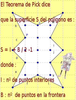 XXI Olimpiada Matemática: El Teorema de Pick
