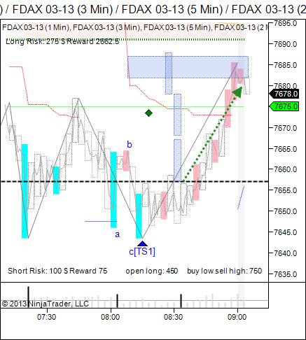 Day Trading Blog: Trading Plan: VSA volume spread analysis