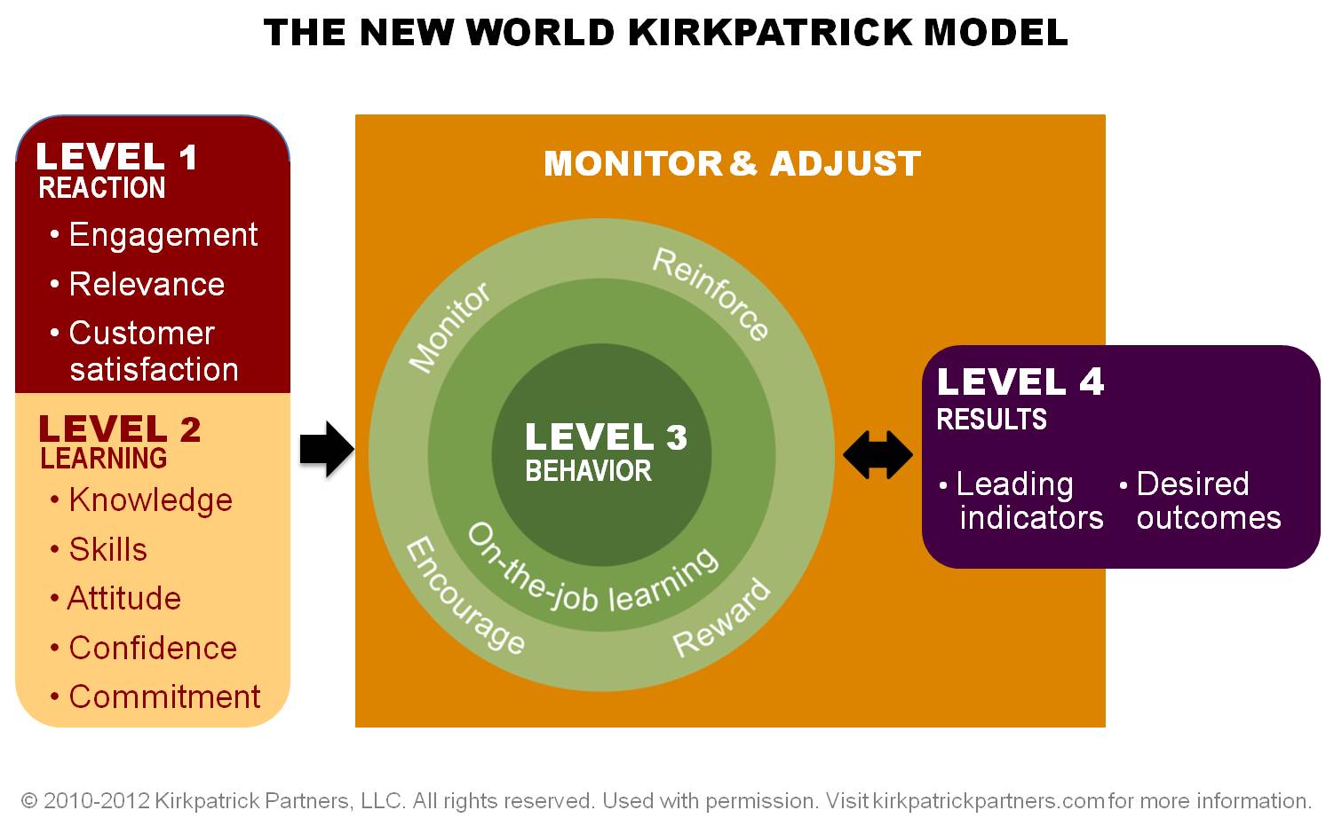 rajgupta: Learning & Development - Measuring Learning Effectiveness ...