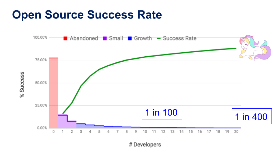 Cameron Shorter: Tackling the Open Source dilemma