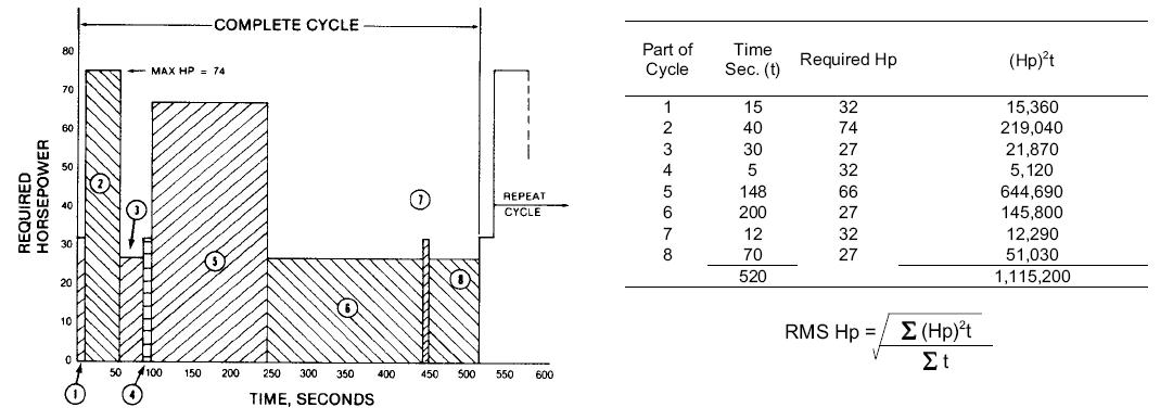 Motor selection procedures – Part Two ~ Electrical Knowhow