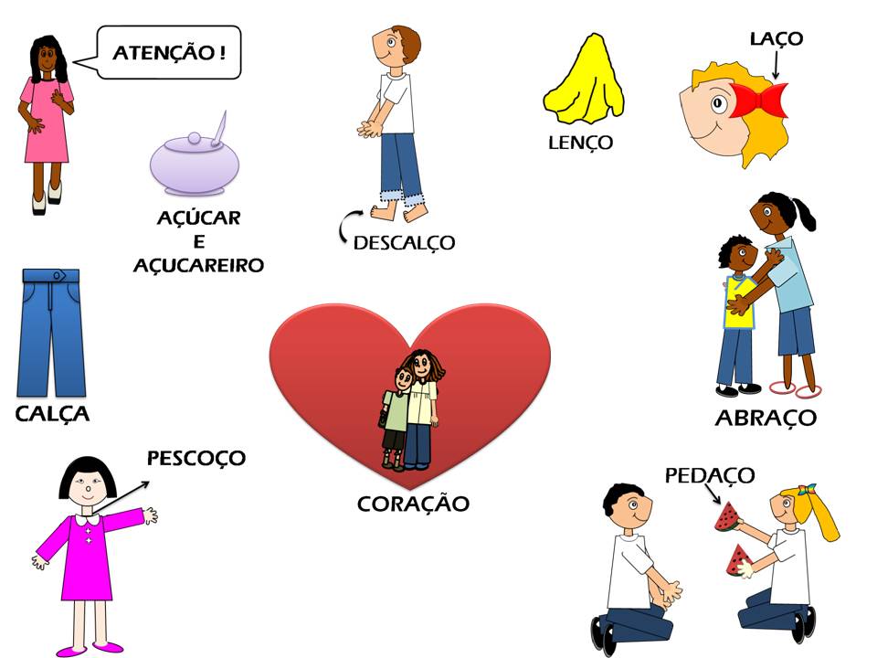 Blog do Amigo Nicola: USANDO O C COM CEDILHA!