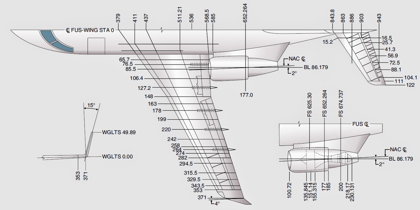 Aviation World: Fuselage Numbering System