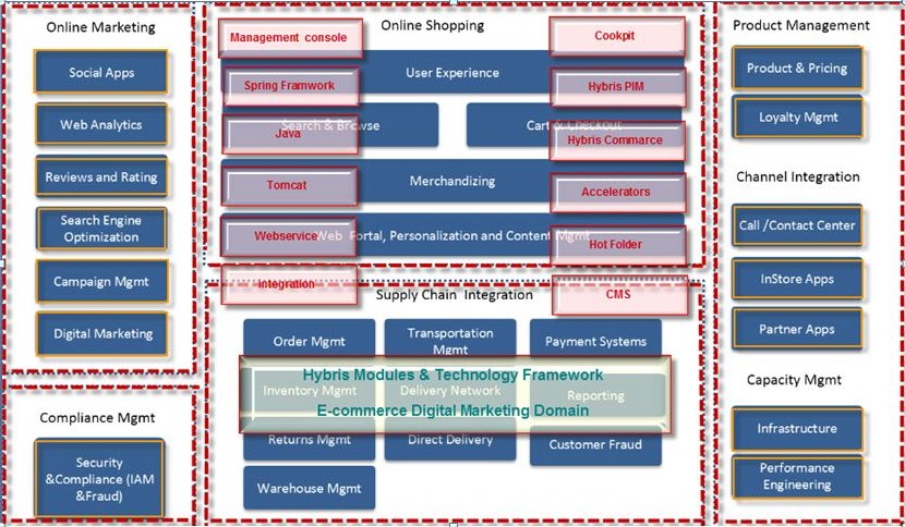 SAP Tutorials: August 2015