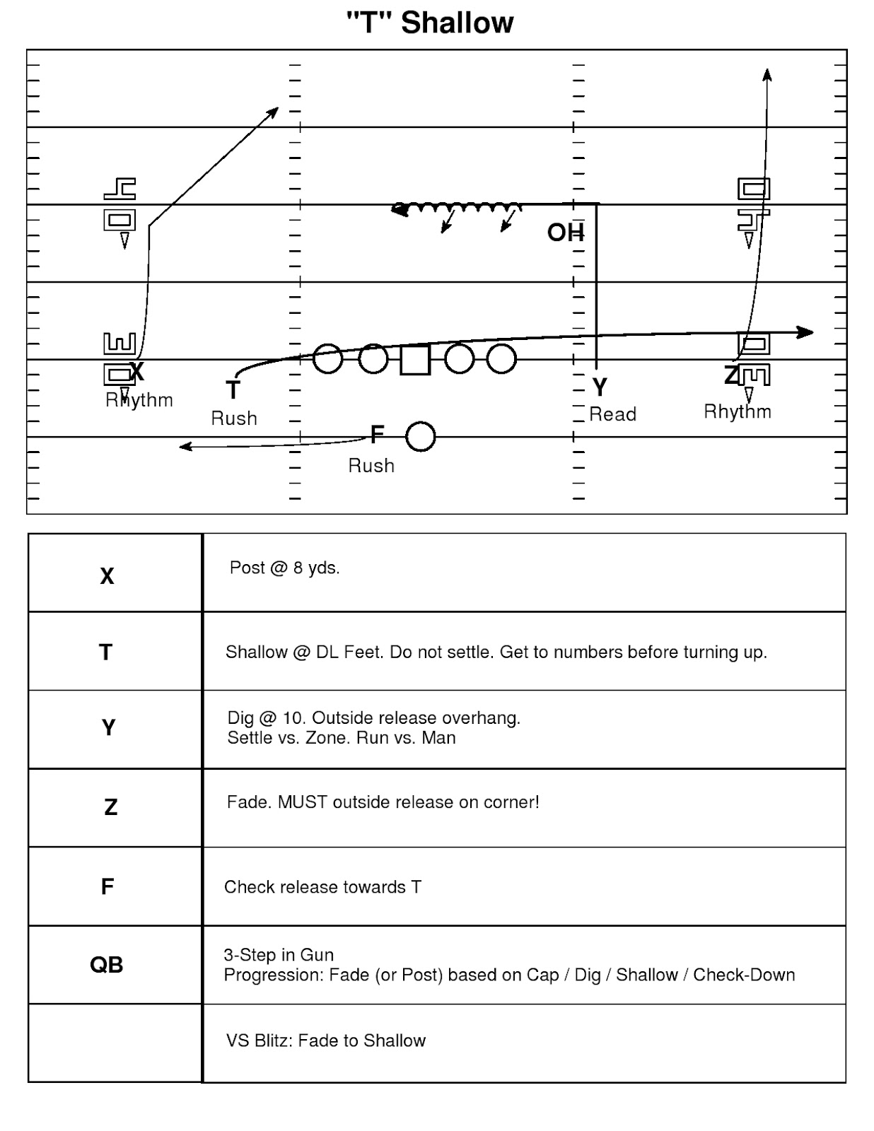 iTeach. iCoach. iBlog.: Going deep with the Shallow Cross
