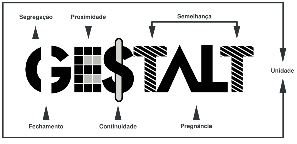 Gestalt