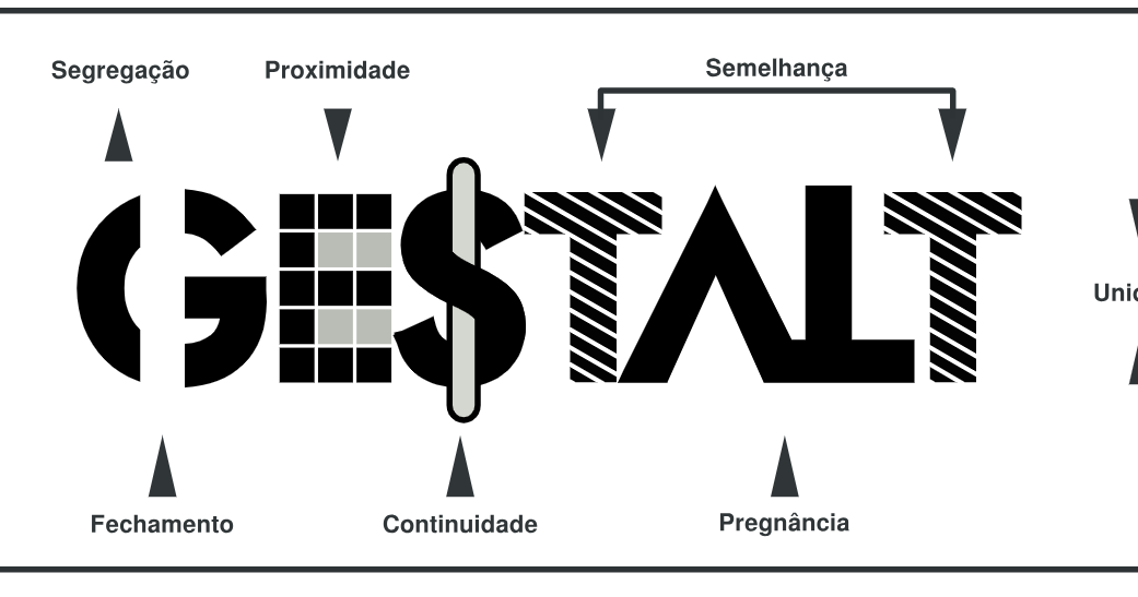 Gestalt