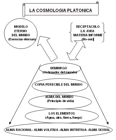 Filosofía a mano: PLATÓN (VI): La creación del mundo sensible / El Demiurgo