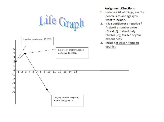 8th Grade Humanities: Life Graph Model (an introduction to the personal ...