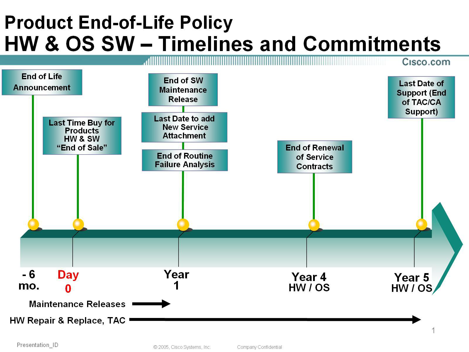 Tecnologías de Información, Comunicaciones y Automatización: Políticas ...