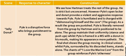 A2 Film Studies Section B Spectatorship: FMJ scenes for analysis ...