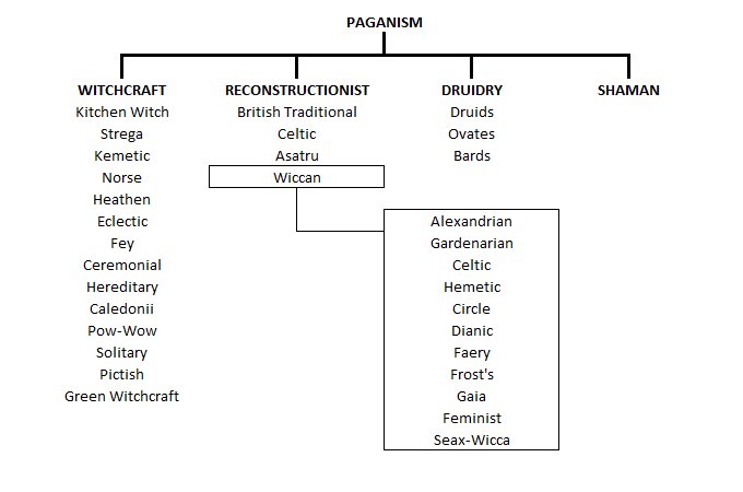 Journey of a Witch: Alittle Pagan History Part 1