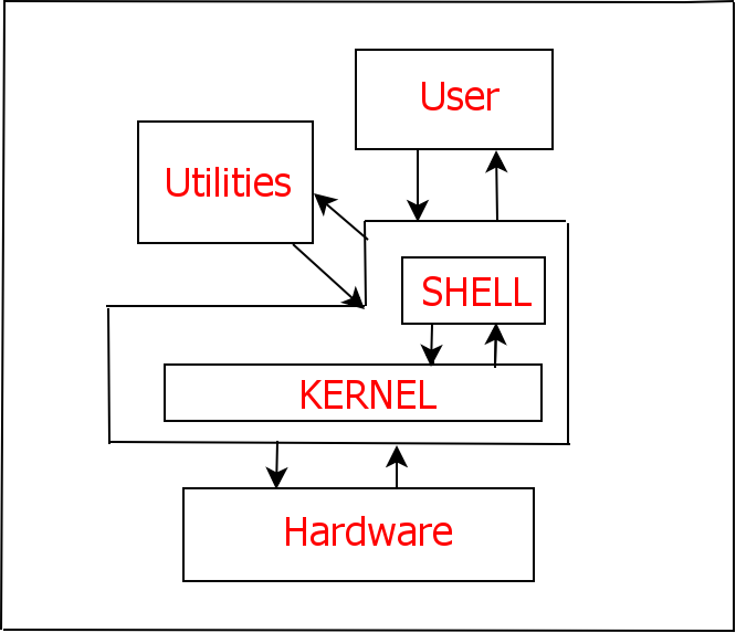 it''s myblog: Pengertian Shell, Batch, Konsol, dan Kernel