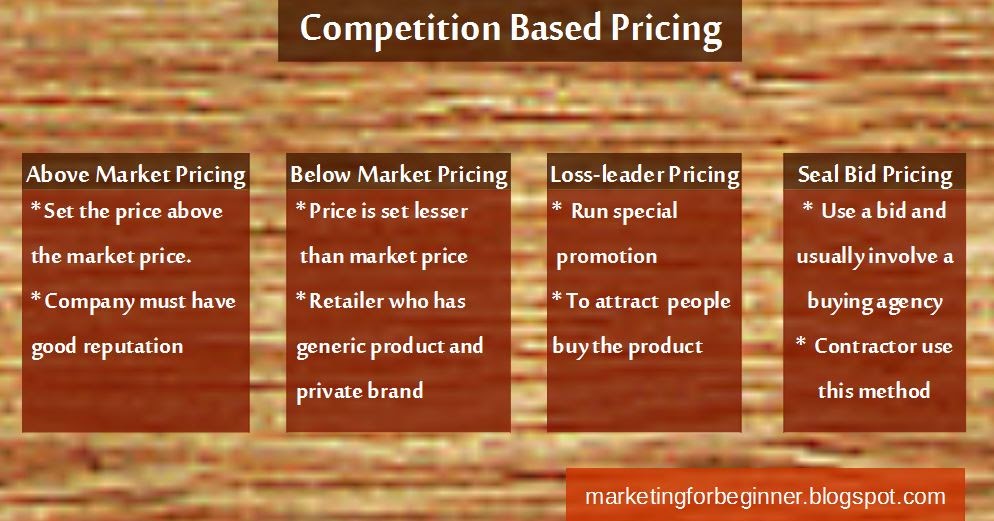 4 Methods in Competitive Pricing Strategy You Must Know