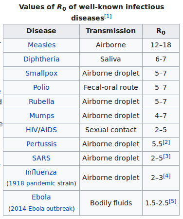 EID Journal: Complexity of the Basic Reproduction Number (R0 ...