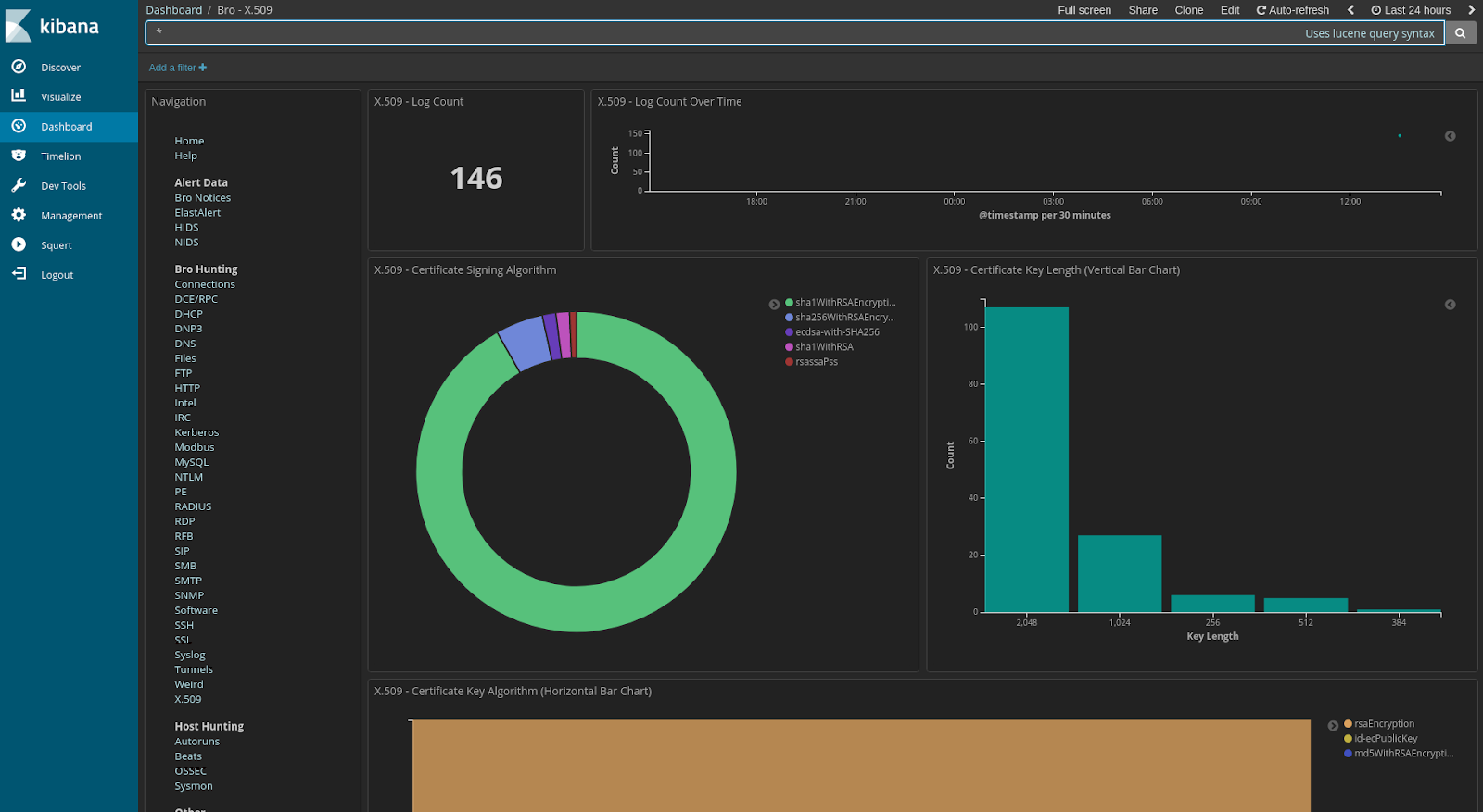 Security Onion: Security Onion Elastic Stack General Availability ...