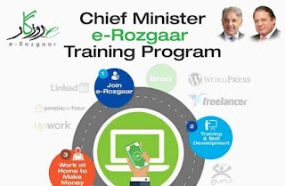 Key to Success to E-Rozgaar Program