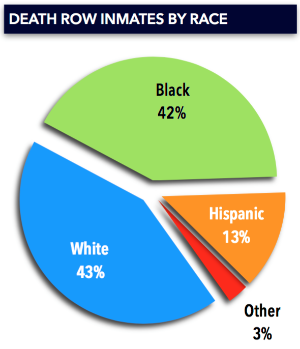 Viable Opposition: The Death Penalty in the United States - 2015 Edition